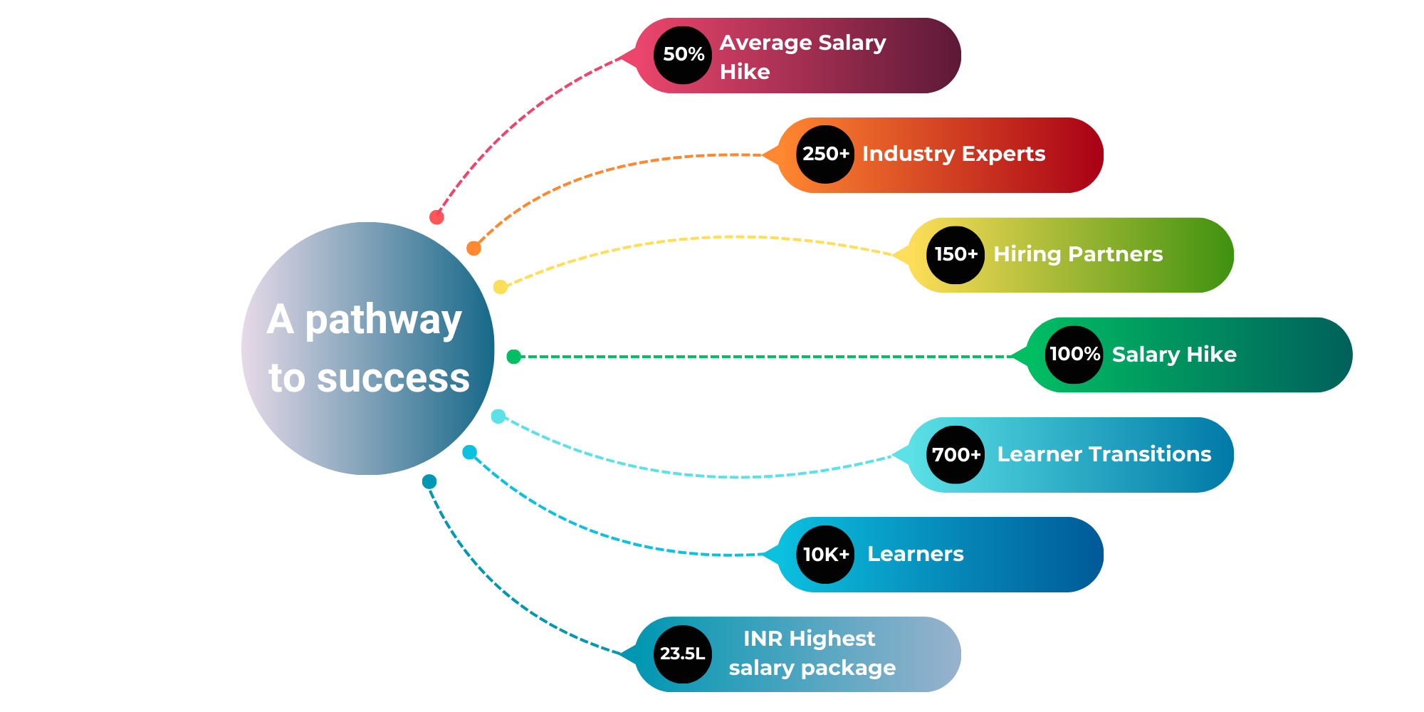 Krutanic: Top Online Tech Courses with Internship & Job Placement